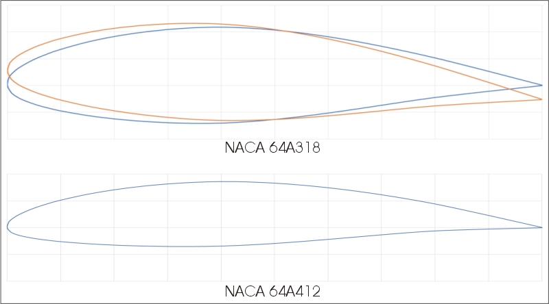 C130 Fuselage station numbers. - Page 2 - Aircraft Cold War ...