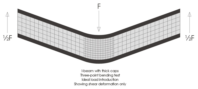 rectangular spar shear web | Page 4 | Homebuilt Aircraft & Kit Plane Forum